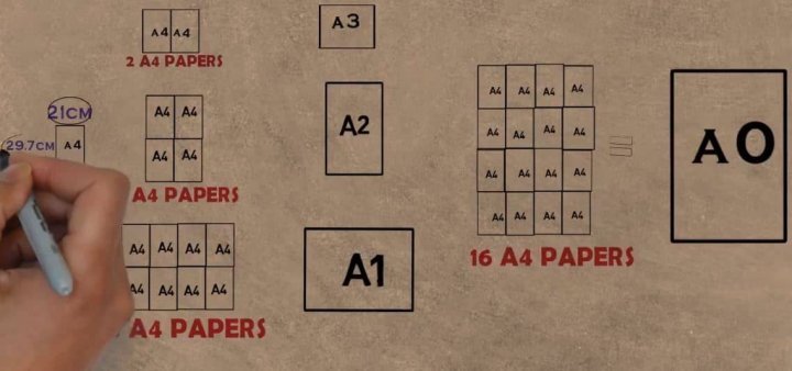 A4 A3 A2 A1 A0 A6 A7 A8 Kağıt Boyutu Ölçüleri ve Mm, Cm, Piksel ,İnç ...